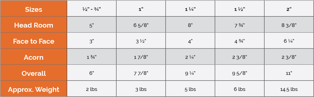 Ford Regulator Valve | Water Pressure Reducing Valve – Fig. #14S